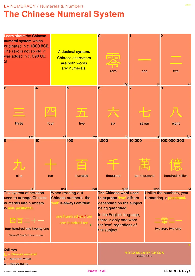 Home — Primary School Place - Primary School Place UK